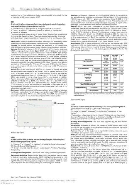 Pdf 999short And Long Term Outcomes Of Ventricular Tachycardia Substrate Ablation