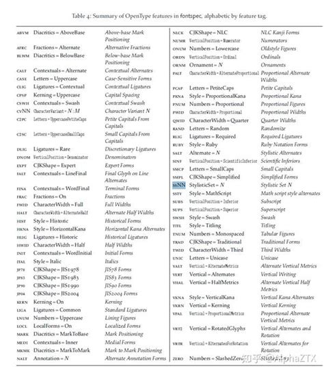 【latexunicode Math】使用不同风格的「花体」字母 知乎
