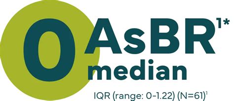 Efficacy Ixinity 098 Recovery And Peak Factor Levels For Active