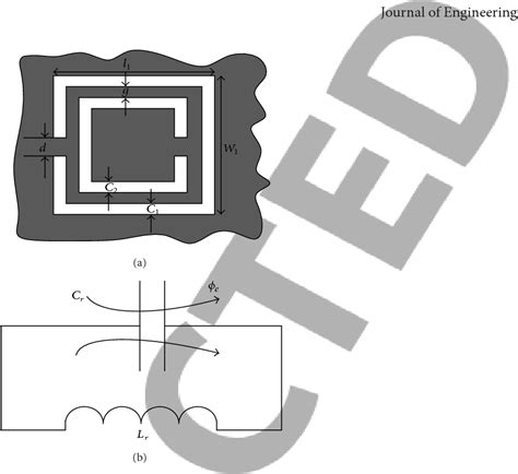 Figure 1 From Dual Band Microstrip Patch Antenna Miniaturization Using