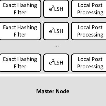 Clone Detection Back End Download Scientific Diagram