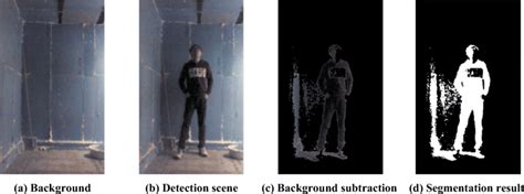 Segmentation Of Human Body Profiles With Static Background Subtraction Download Scientific Diagram