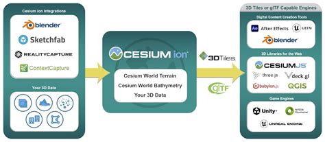 Unlock New 3d Geospatial Workflows With Offline Clips Of 3d Tiles And
