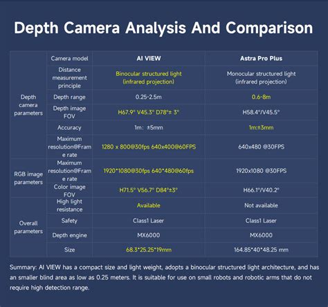 Ai View Depth Camera With Binocular Structured Light For Ros Robot