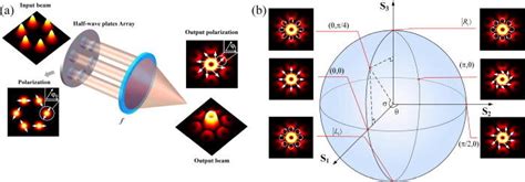 A Schematic Diagram For Generating Cvbs With A Linearly Polarized