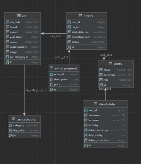 Github Viktorm Webeducational Project