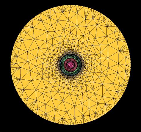 icem二维非结构网格划分 icem小技巧 csdn博客