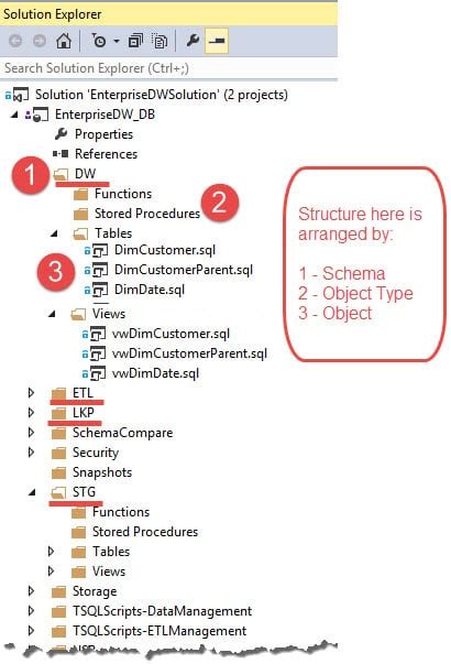 Why You Should Use A Ssdt Database Project For Your Data Warehouse