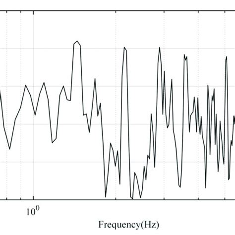 The Correlation Coefficient Of The Interference Field In Opm I And Opm Ii Download Scientific