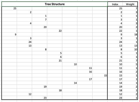 recursive calculations through a tree structure need help bubble forum