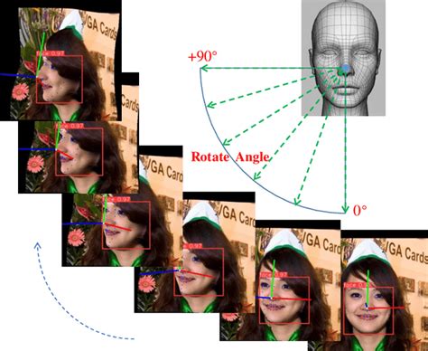 Facial Regression Models Code And Papers Catalyzex