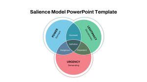 C4 Model PowerPoint Template SlideBazaar