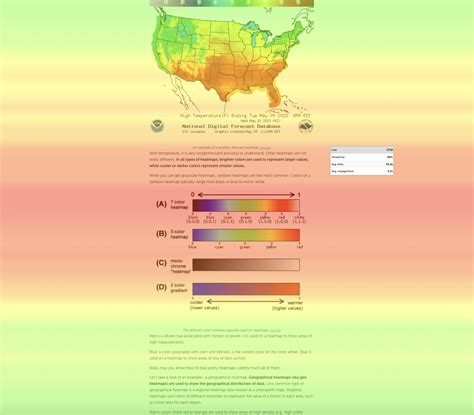 Mouseflow How To Improve Readability With Attention Heatmaps