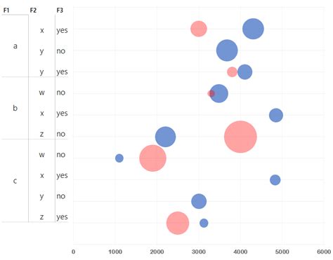 microsoft excel multi axis bubble chart super user