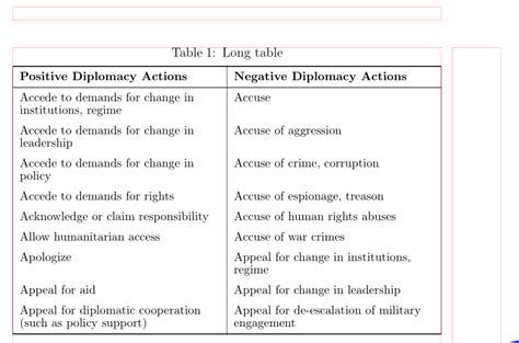 Longtable Long Table In Latex Won T Make Neat Columns TeX LaTeX Stack Exchange
