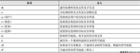 Linux chcon命令 极客笔记