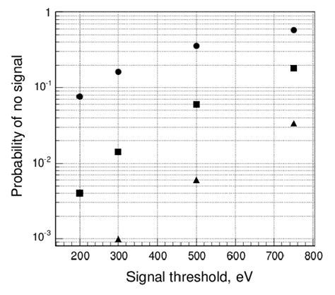 The Probability Of A Signal Loss As A Function Of The Detection Download Scientific Diagram