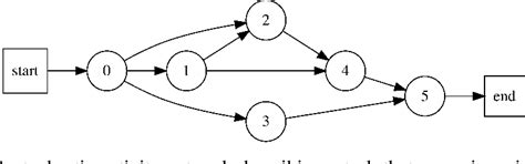 Figure 1 From Enhanced Simulation Metamodeling Via Graph And Generative Neural Networks