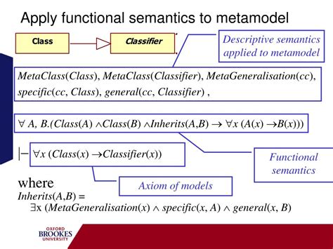 Ppt A Formal Descriptive Semantics Of Uml And Its Applications Powerpoint Presentation Id