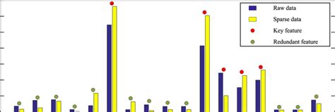 Raw And Sparse Form Of The Data Download Scientific Diagram