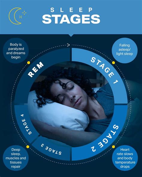 5 Stages Of Sleep Patterns And Sleep Cycle Nutra Relief