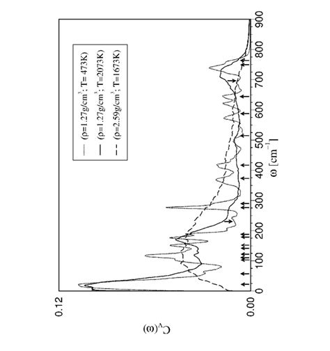 The Spectrum Cv5 Of The Total Velocity Autocorrelation Function As A