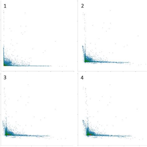 The Examples Of Clustering Using The Neighbor Based Minimization Method