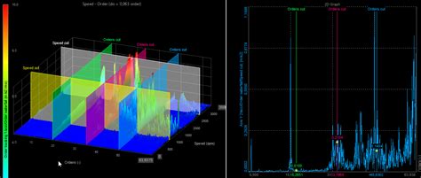 3d Graph Widgets Display Design Measure Dewesoft X Manual En
