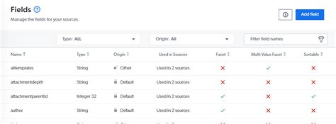 Manage Sitecore Content In The Coveo Administration Console Coveo For