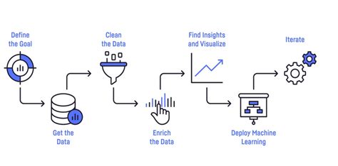 Harnessing Excel Logic For Advanced Data Analysis And Automation