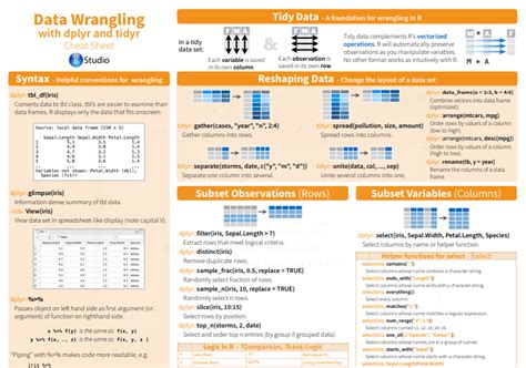 Analytical Post Tutorial R Dplyr Hoja De Referencia De Transformación De Datos