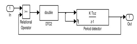 The Sawtooth Wave Generator Download Scientific Diagram