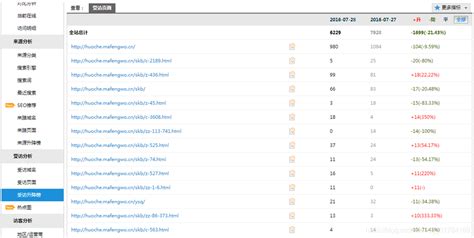 网站流量日志数据分析系统（1）流量分析系统网站 Csdn博客