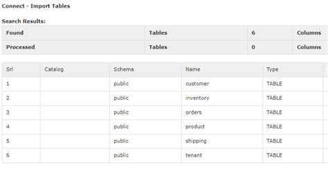 Chapter 3 Enterprise Microservices Easymanage Documentation