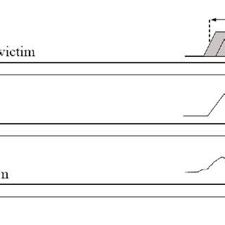 4 Interconnect Coupling Noise Download Scientific Diagram