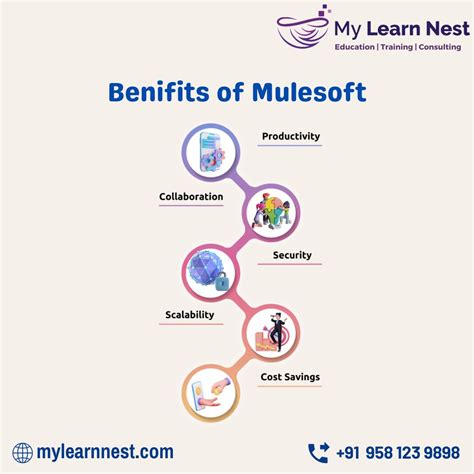 Kalyani Kdm On Linkedin Mulesoft Mulesofttraining Mulesoftdeveloper