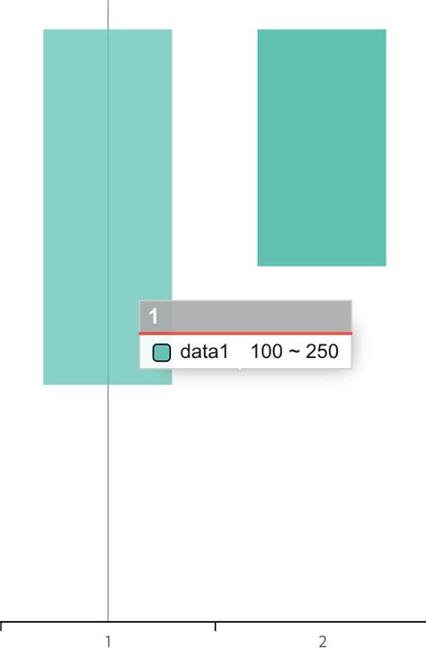 Formatting Tooltip Value For Ranged Bars · Issue 3371 · Naverbillboardjs · Github