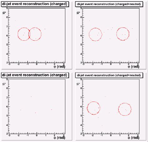 20 Comparison Between Jet Reconstruction With Cone Algorithm By Using