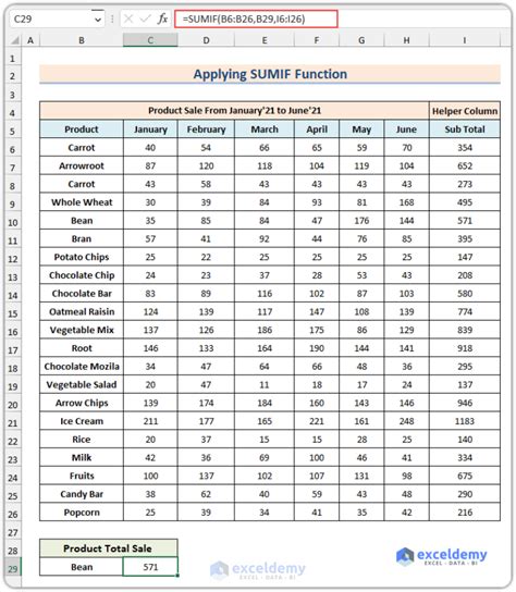 Sumifs Sum Range Across Multiple Columns 6 Easy Methods