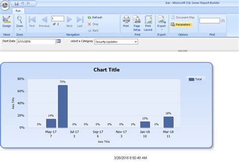 Sql Report Builder Percentage Is Coming Wrong Stack Overflow
