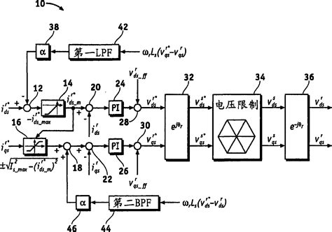 Method And System For Control Permanent Magnet Motor Eureka Patsnap