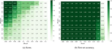 Structure Aware Robustness Certificates For Graph Classification Paper And Code Catalyzex