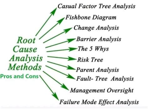 Root Cause Analysis Methods Sreehari Cmiosh Idip Osh