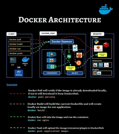 Anjali Singh On Linkedin Docker Containerization Devops Package