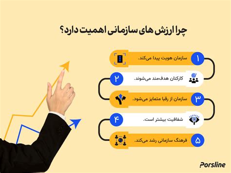 ارزش سازمانی چیست؟ انواع اهمیت شاخص‌ها