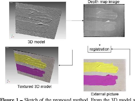 Figure 1 From Automated Multispectral Texture Mapping Of 3d Models
