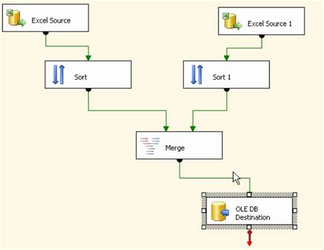 Sql Server Tutorials How To Improve Performance When We Need To Merge