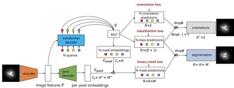 pose estimation of space targets based on geometry structure features
