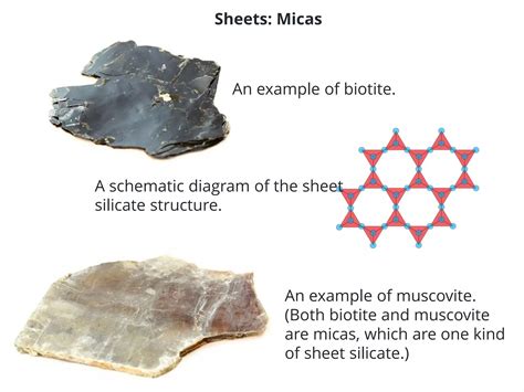 Silicate Structures Pdf