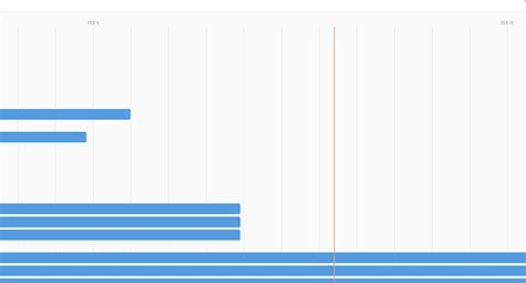 Launched A Whole New Timeline Chart Fka Gantt News From Coda Coda Maker Community